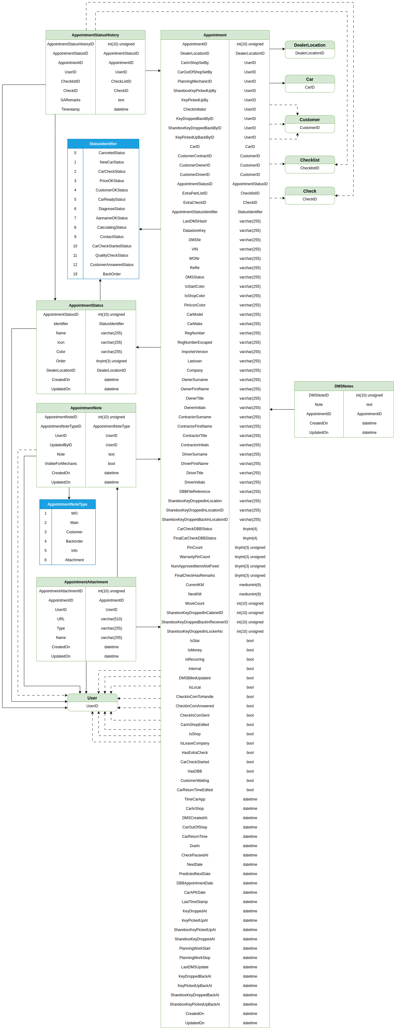Claire Public Api