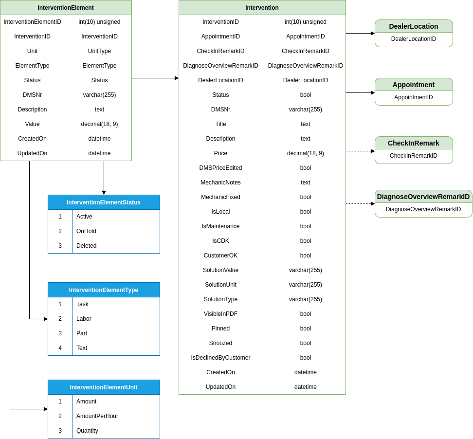 Claire Public Api
